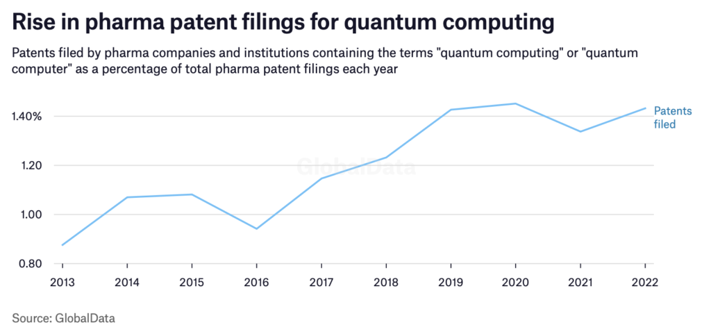 Quantum computing for drug discovery